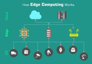 What is edge computing? Everything you need to know