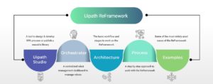 UiPath - A Complete Guide To Re-Framework - HashStudioz