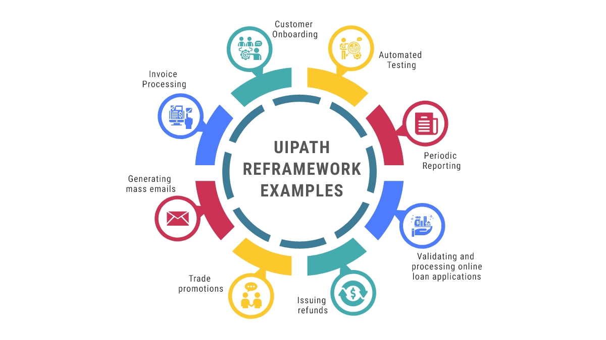 UiPath - A Complete Guide To Re-Framework - HashStudioz