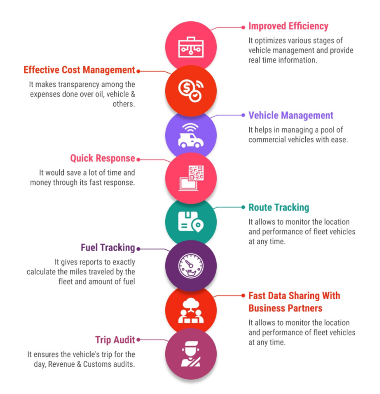 How To Find The Best Fleet Management Software