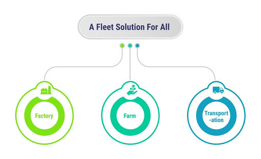 How To Find The Best Fleet Management Software