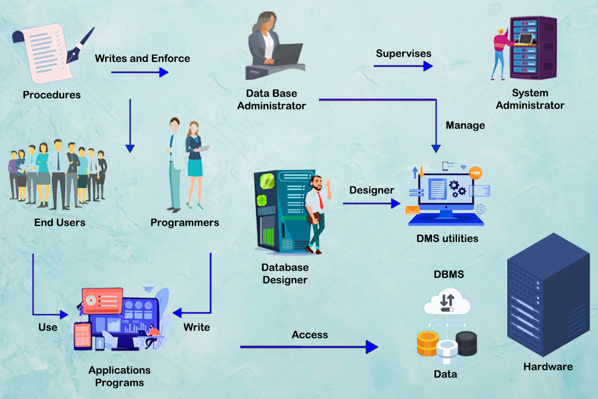 Blockchain vs Traditional Database: What Should A Startup Choose