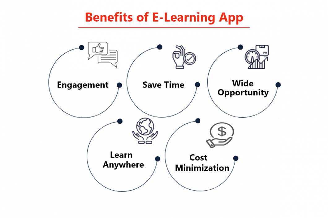 E-Learning App Development Trends 2025: Stay Ahead in EdTech