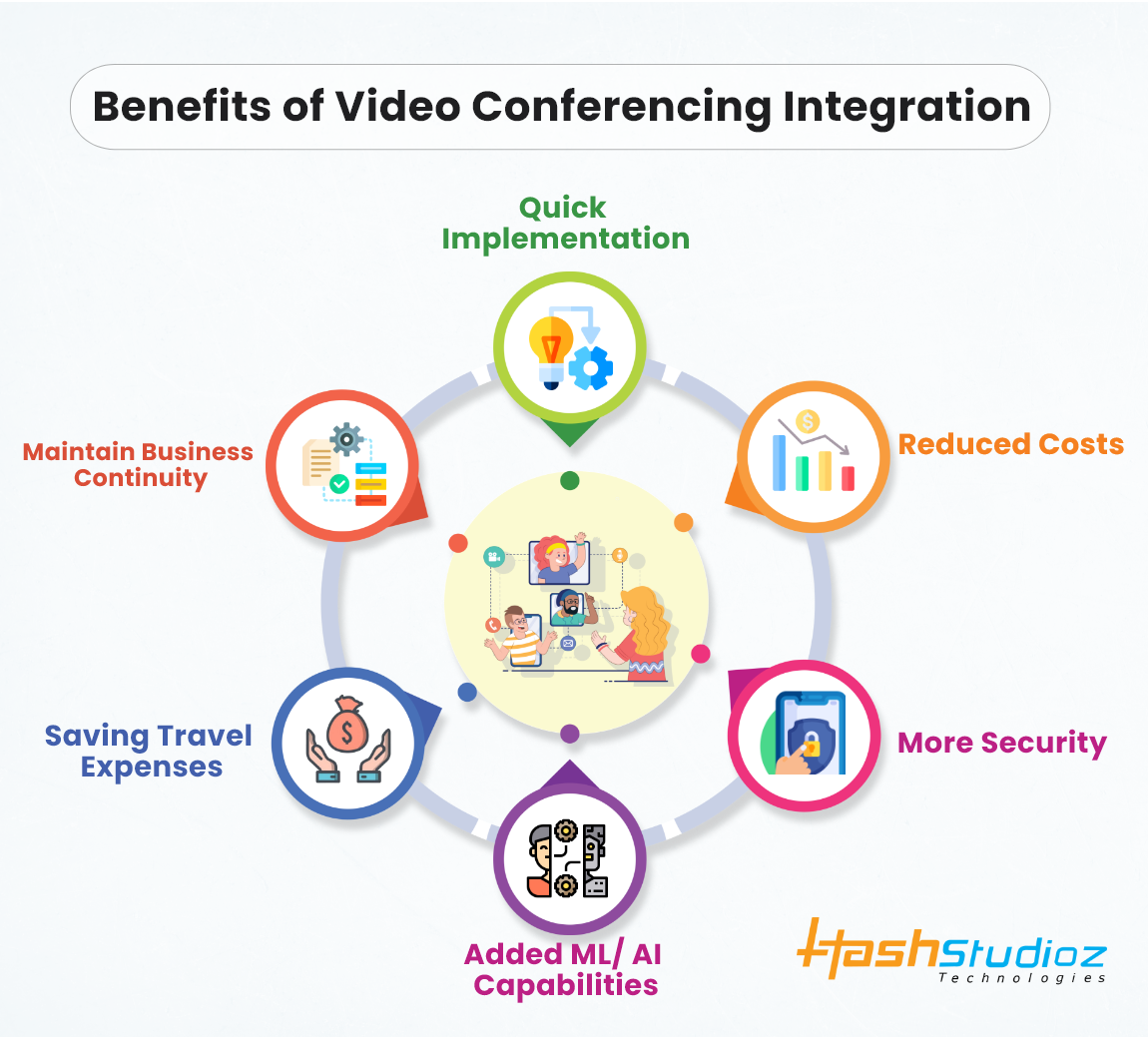 Integrate Video Conferencing API & SDK Into Your Existing Apps