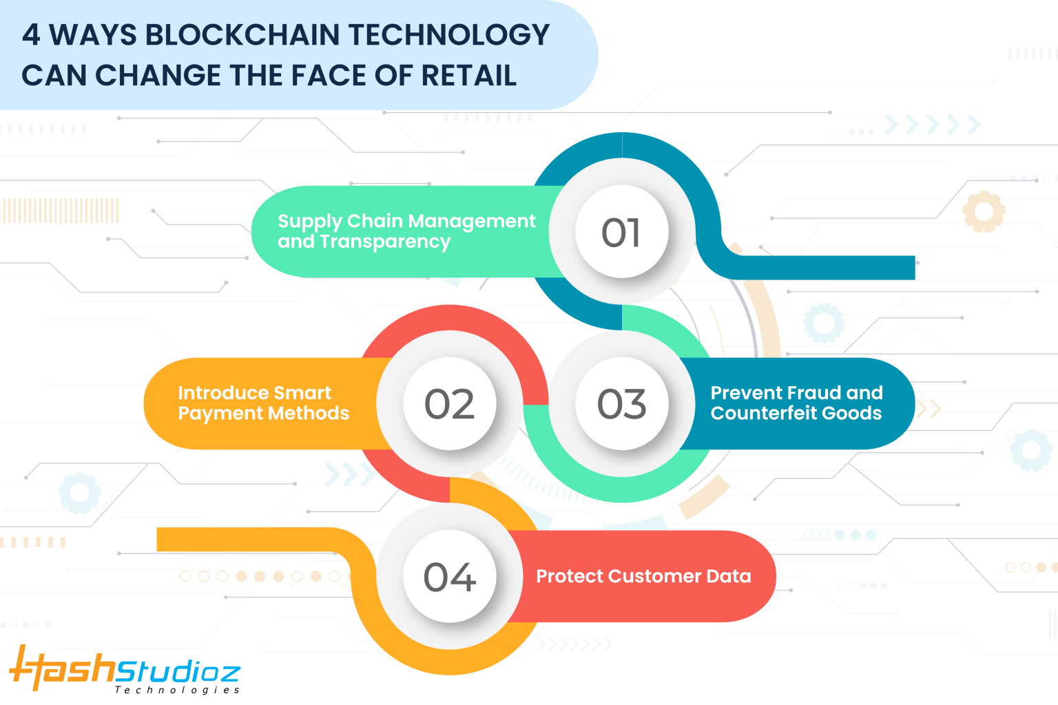 How Blockchain Technology Is Transforming The Retail Supply Chain