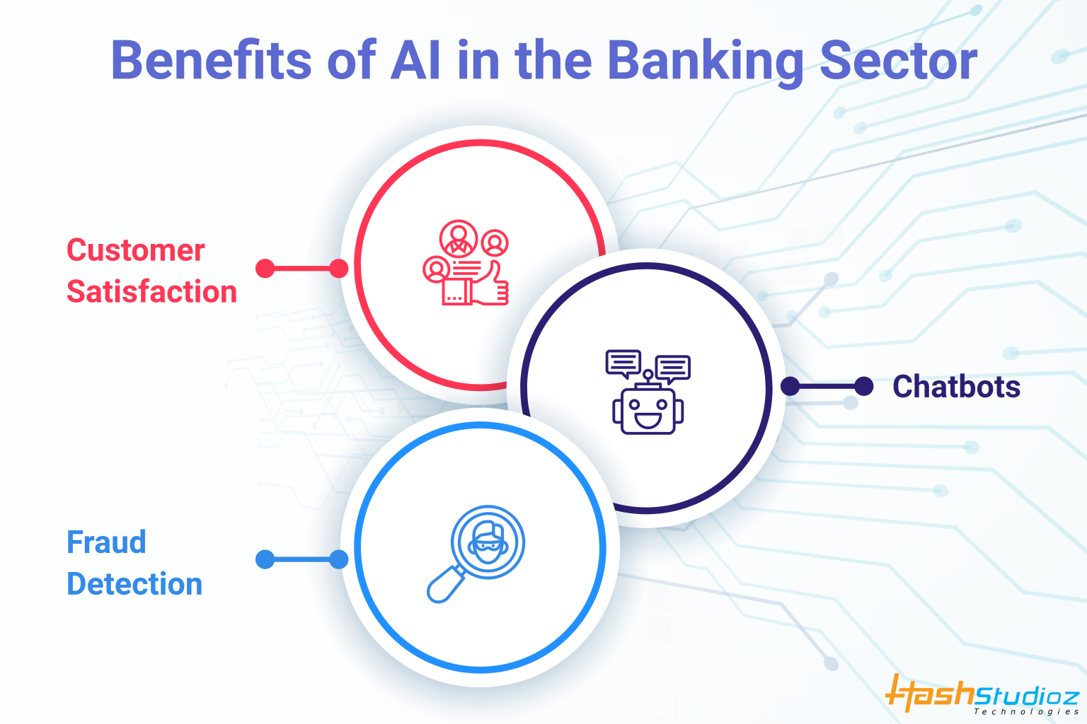 Future of Artificial Intelligence in Banking & Financial Industries