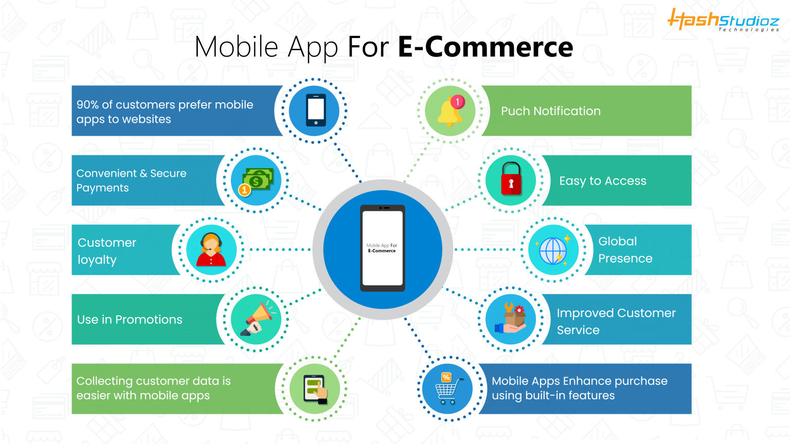 Mobile E-Commerce App: Why Your Business Needs One