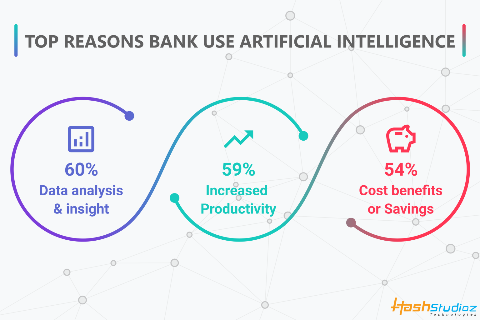 Future of Artificial Intelligence in Banking & Financial Industries Future of Artificial Intelligence in Banking & Financial Industries