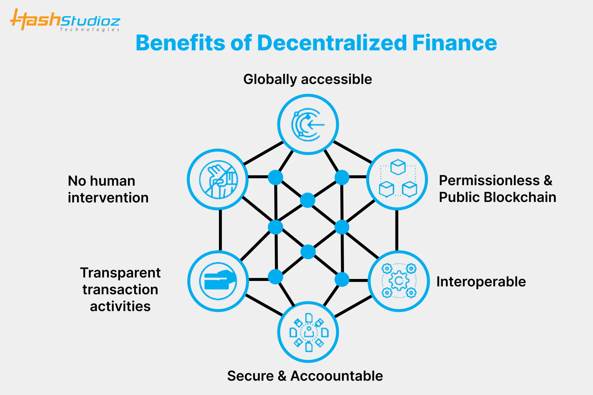 What Is DeFi? A Beginner’s Guide To Decentralized Finance