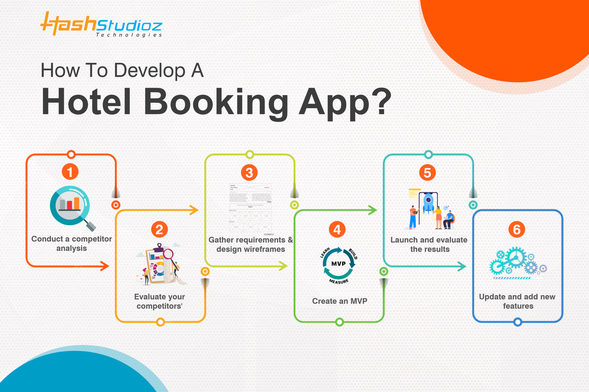 How to build successful Hotel Booking App Development