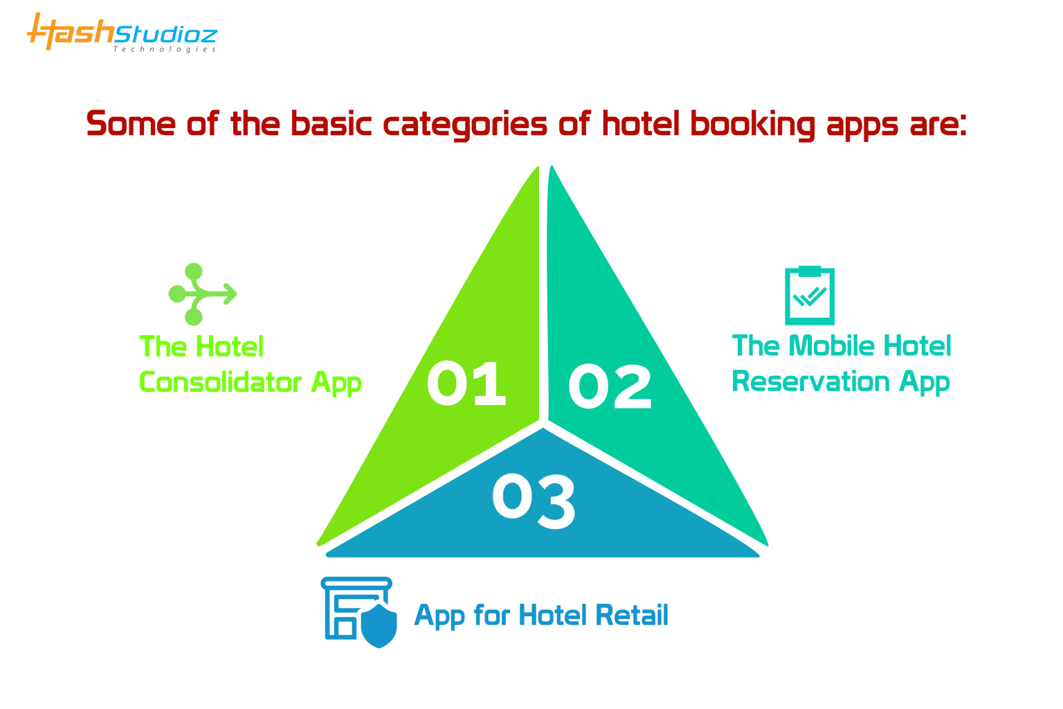 How to build successful Hotel Booking App Development