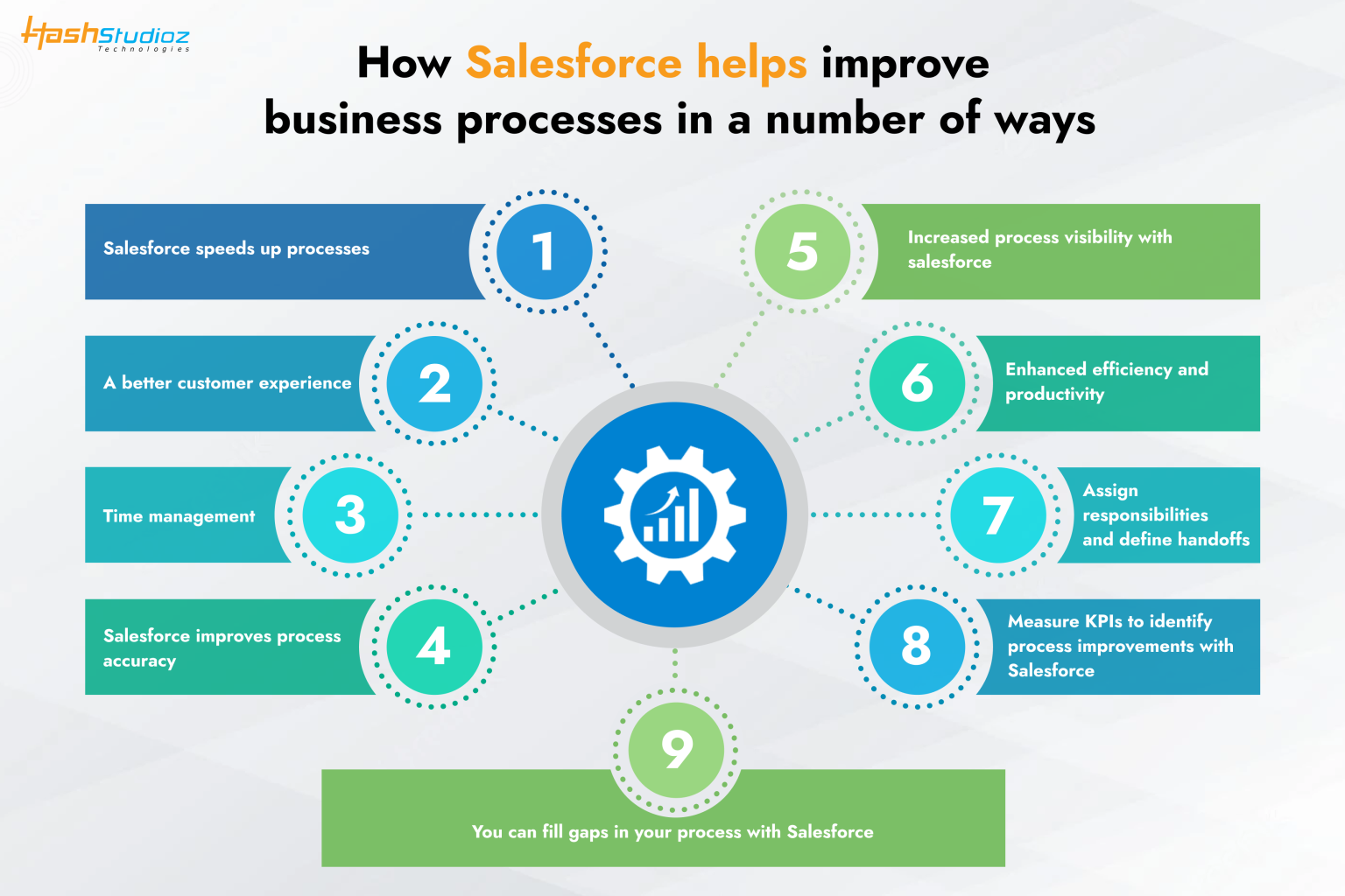 Salesforce Development Can Make Business Processes Efficient?