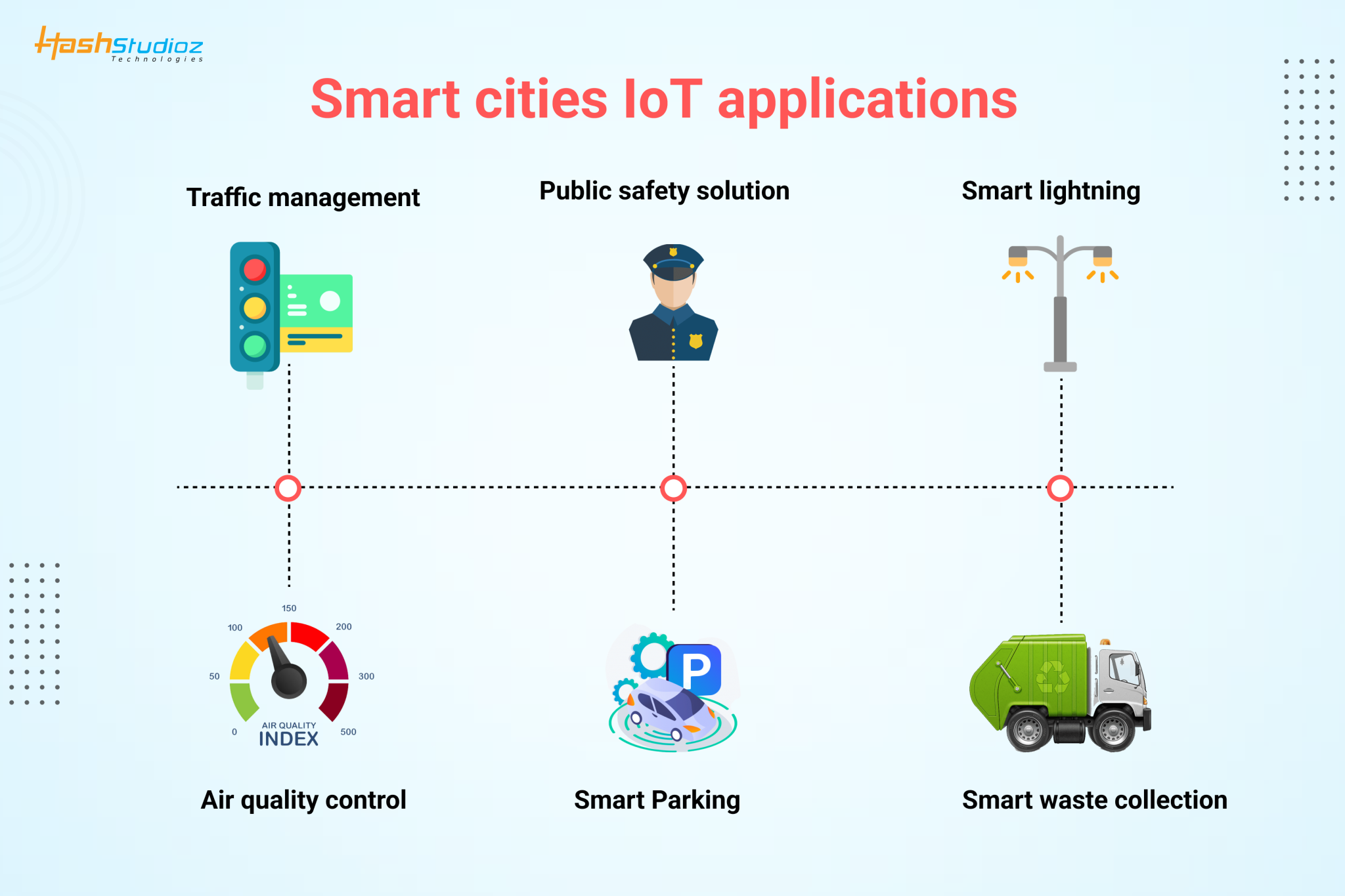 The Internet Of Things (IoT) Will Keep Making Life Easier. How?