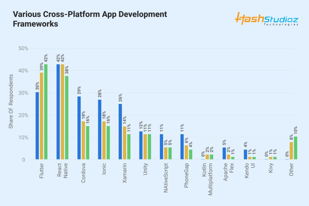 Cross Platform Mobile App Development Frameworks In 2024 Cross Platform Mobile App Development Frameworks In 2024