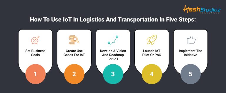 How IoT is Transforming the Transportation and Logistics Sector