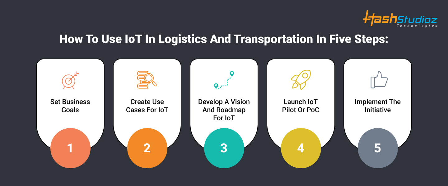How IoT is Transforming the Transportation and Logistics Sector