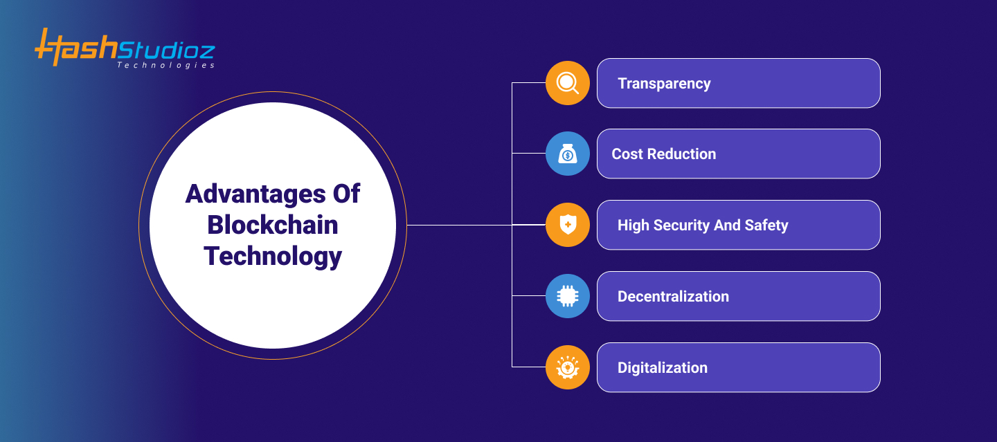 Transforming the Energy Industry with Blockchain Technology