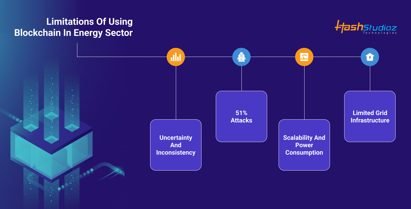 Transforming the Energy Industry with Blockchain Technology