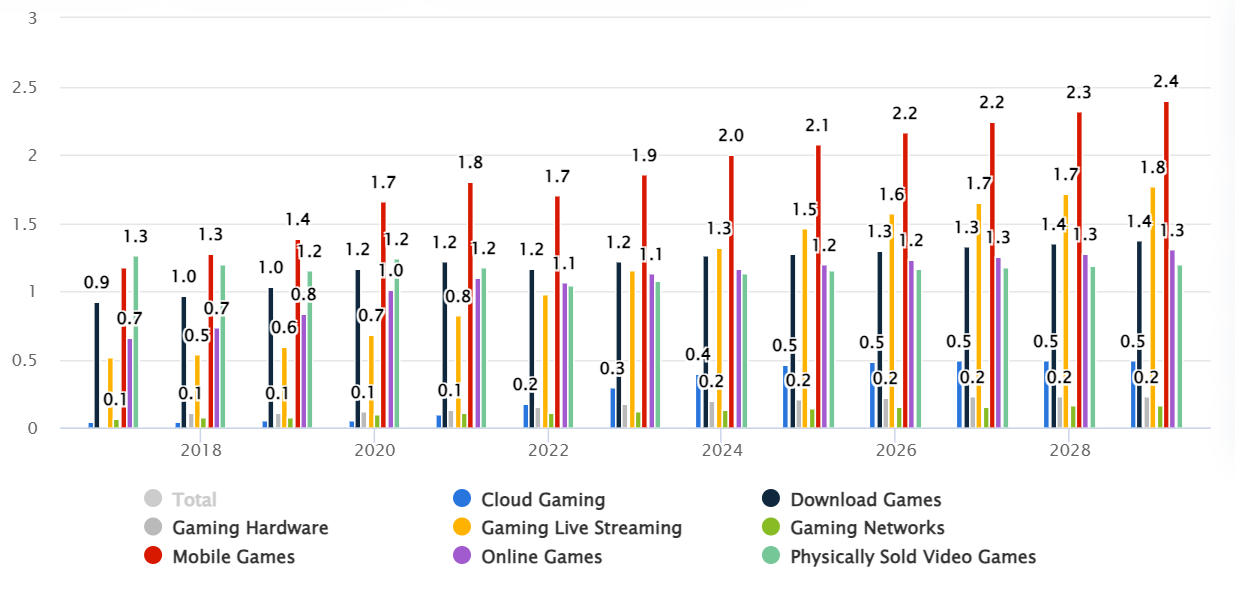 What Impact Will Technology Have on Online Gaming?