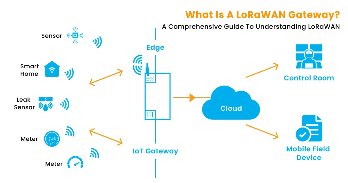 Understanding LoRaWAN Gateways: A Comprehensive Guide Understanding LoRaWAN Gateways: A Comprehensive Guide