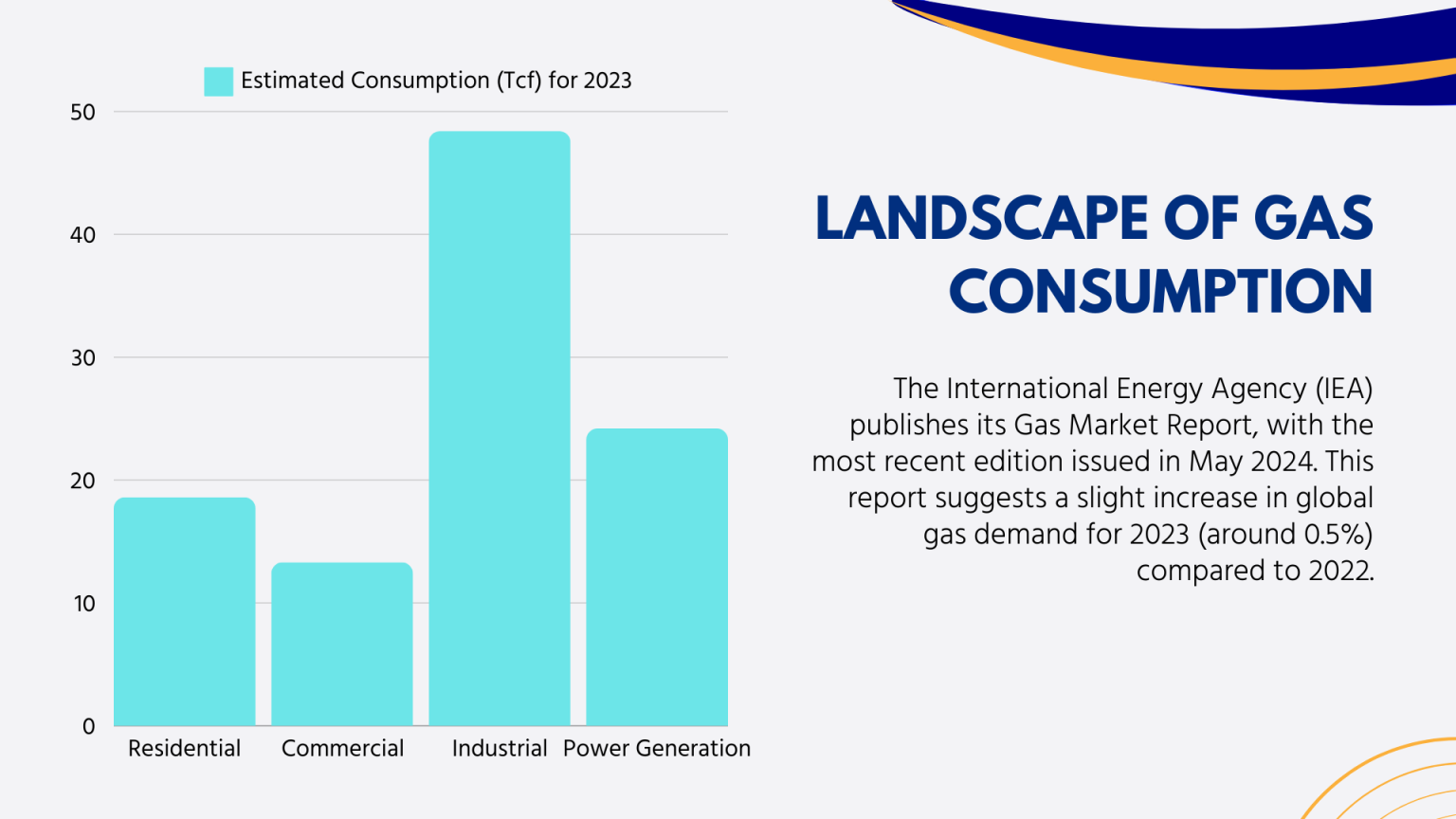 IoT-enabled Gas Leakage Detection Systems