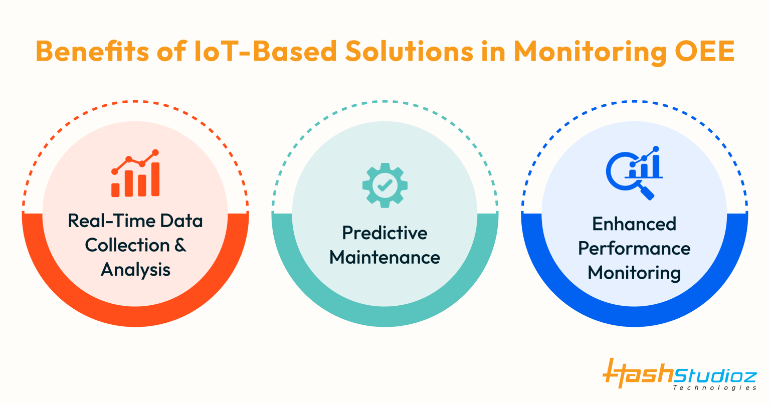Iot Oee Monitoring Optimize Equipment Effectiveness