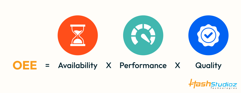 IoT OEE Monitoring: Optimize Equipment Effectiveness