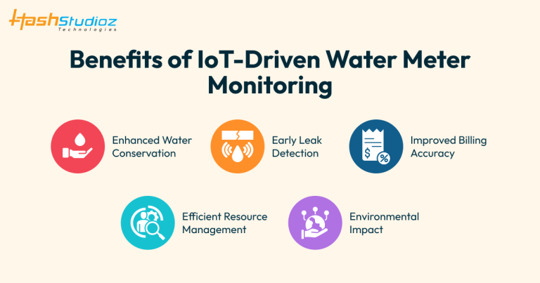 IoT Water Meter Monitoring: Smart and Efficient Solutions
