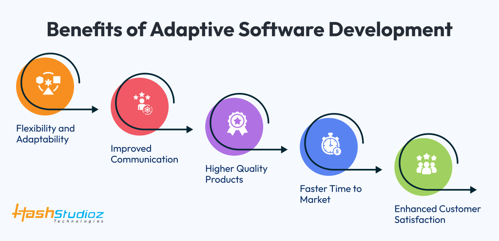 Adaptive Software Development: A Comprehensive Guide