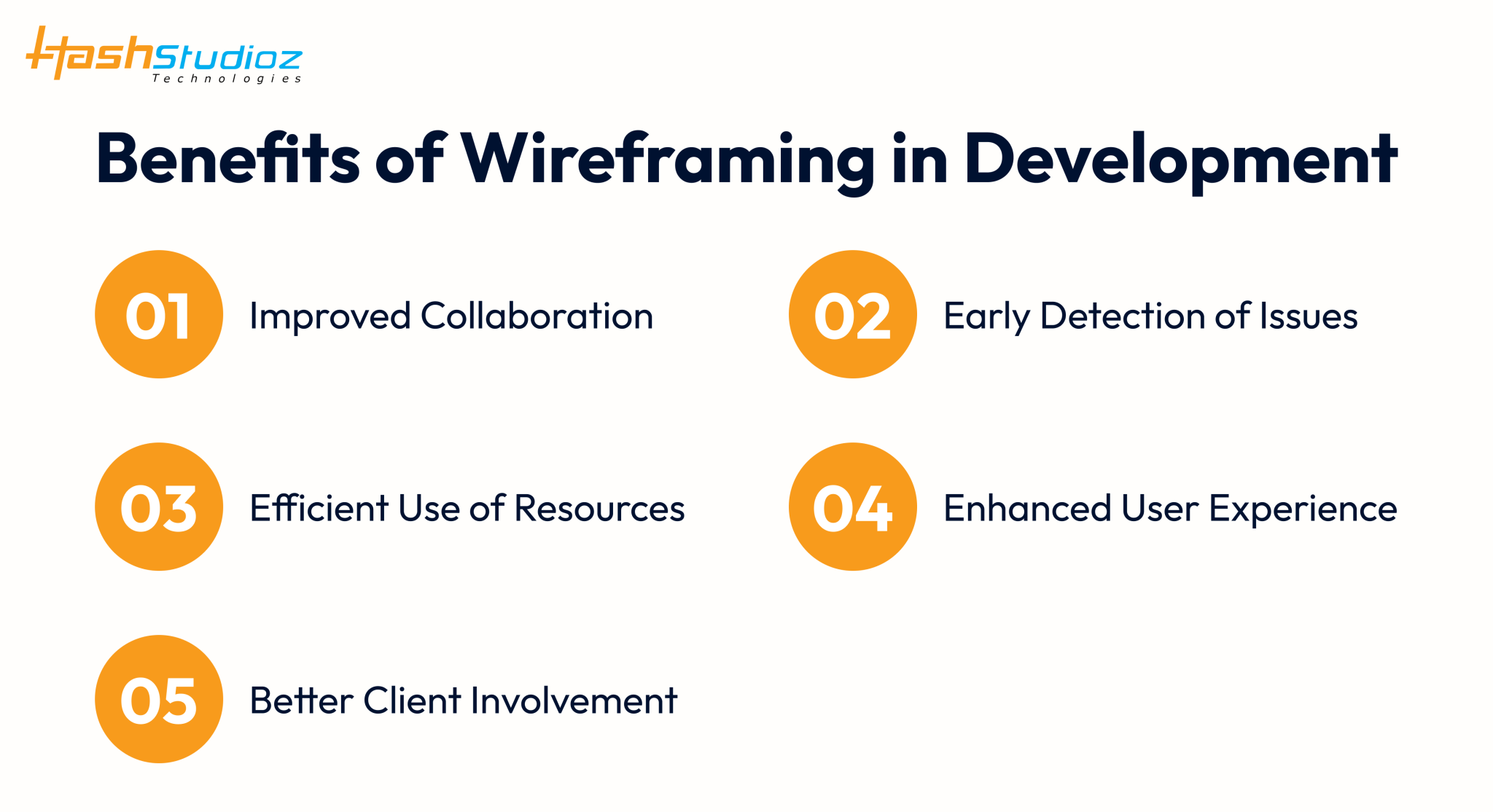 Wireframing for App Development: Why It Matters?