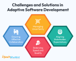 Adaptive Software Development: A Comprehensive Guide