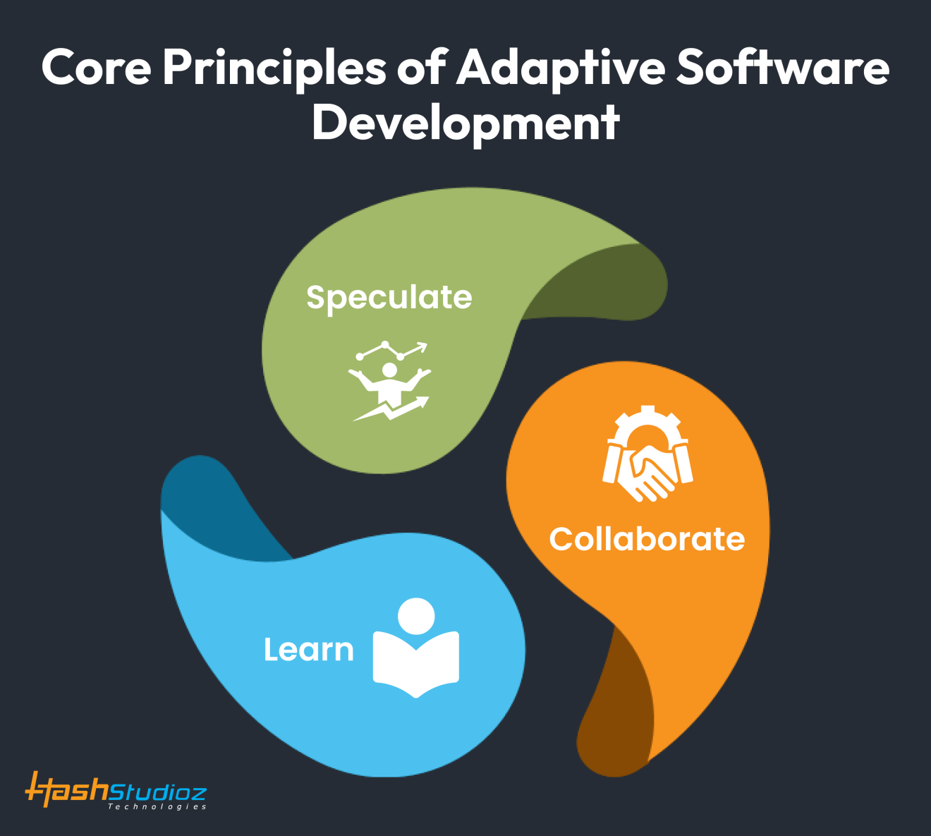 Adaptive Software Development: A Comprehensive Guide