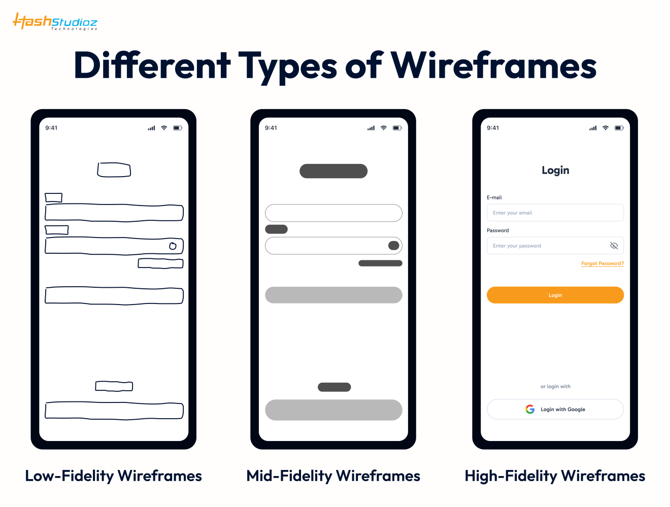 Wireframing for App Development: Why It Matters?