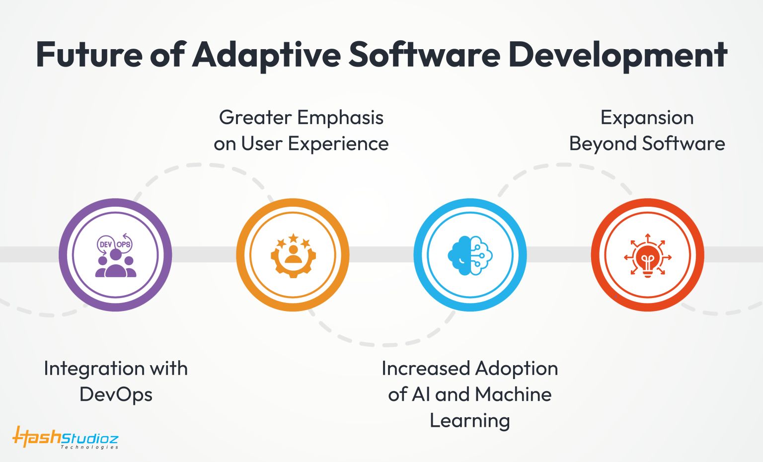 Adaptive Software Development: A Comprehensive Guide