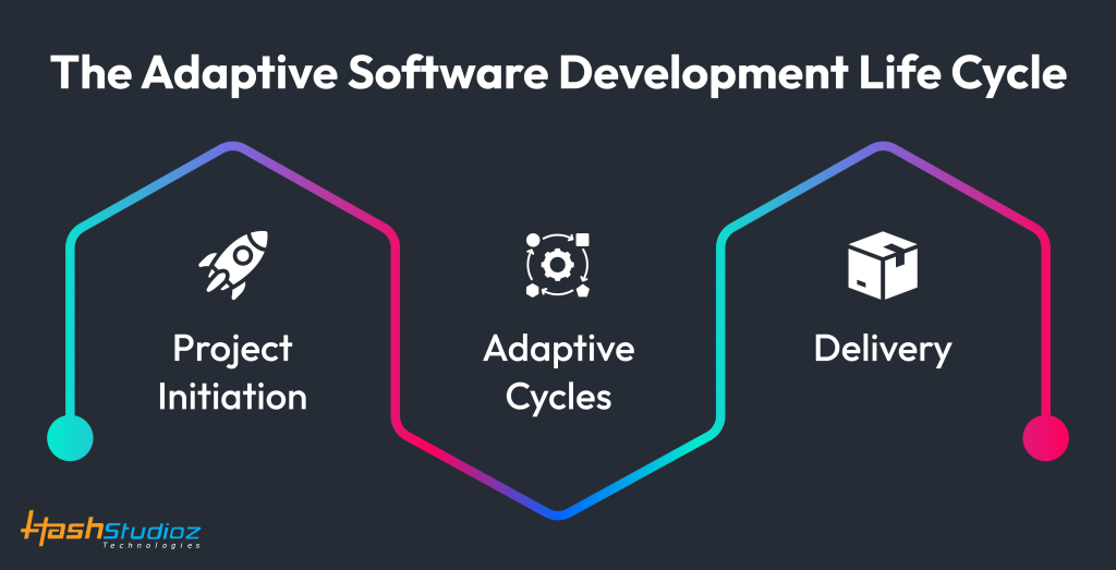 Adaptive Software Development: A Comprehensive Guide