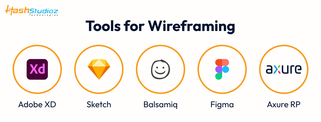 Wireframing for App Development: Why It Matters?