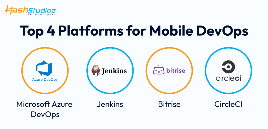 DevOps in Mobile App Development: Roles and Responsibilities