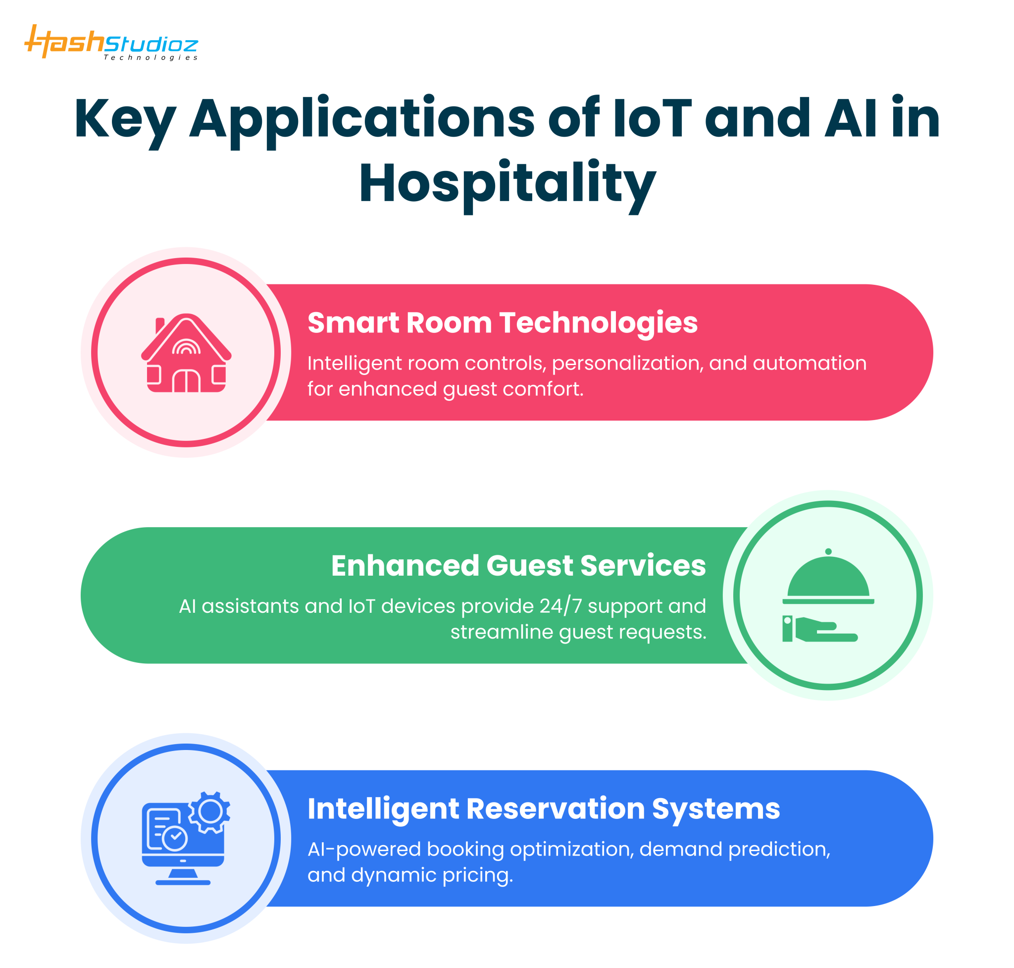 IoT and AI in Hospitality: Transforming Modern Guest Experiences