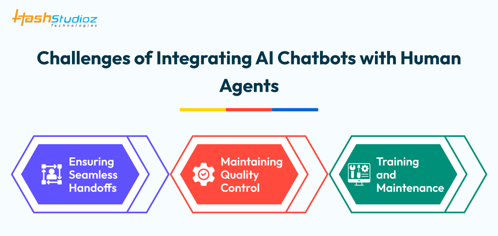 AI Chatbots vs. Human Agents: Chatbot Integration Services for Your ...