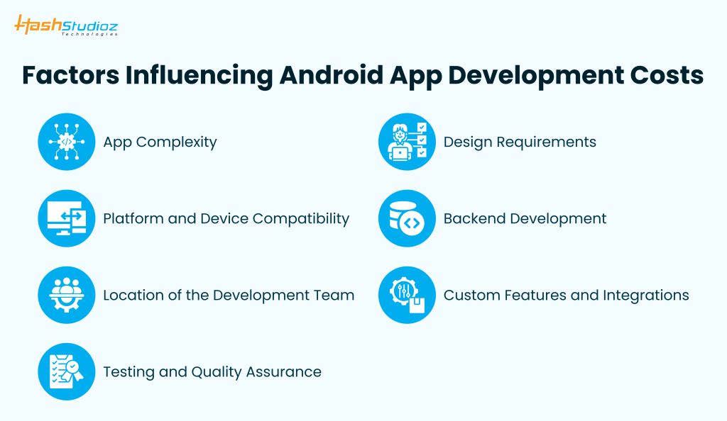 How Much Does It Cost to Develop a Custom Android App?