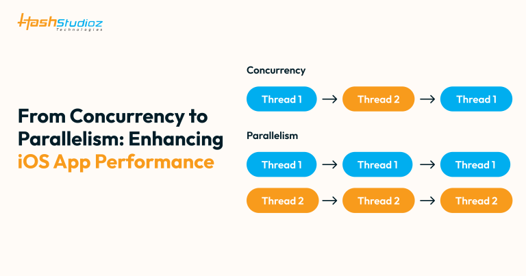 Ios App Performance Optimization Concurrency To Parallelism